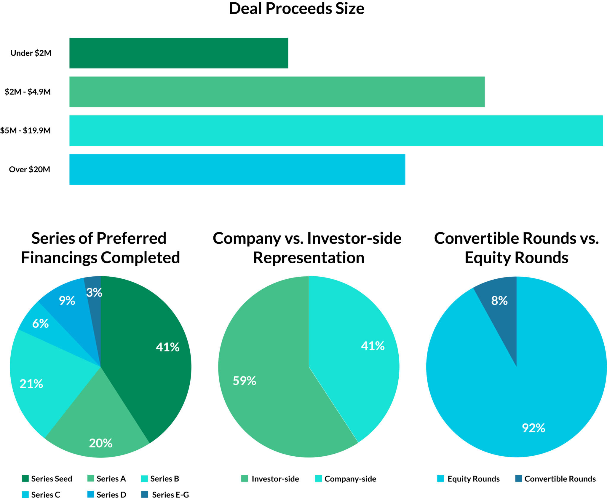 2021 Venture Capital Financing Deals - Boston - Morse