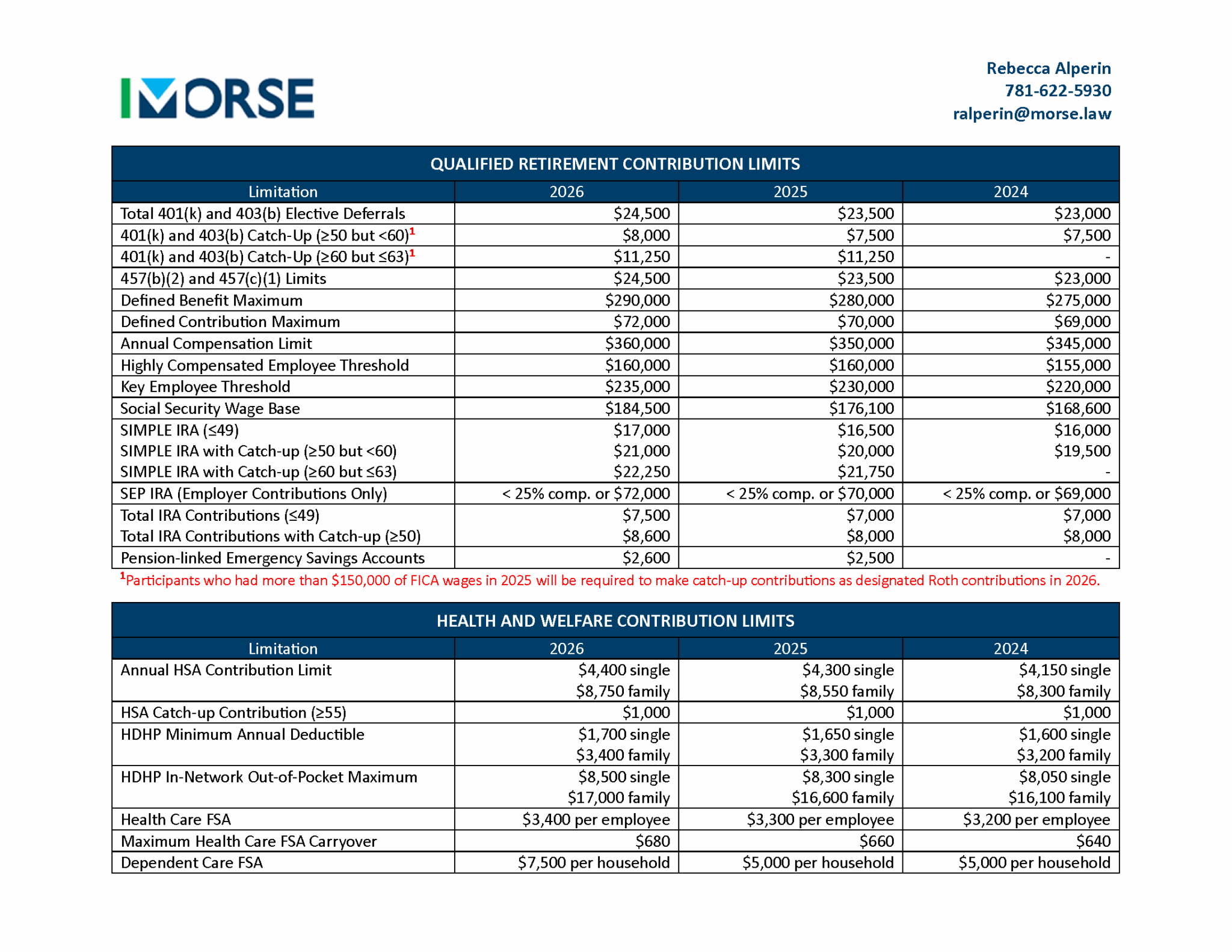 IRS Benefit Plan Limits for 2026